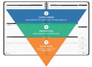 The Planner Pads Time Management System - ADDA - Attention Deficit ...