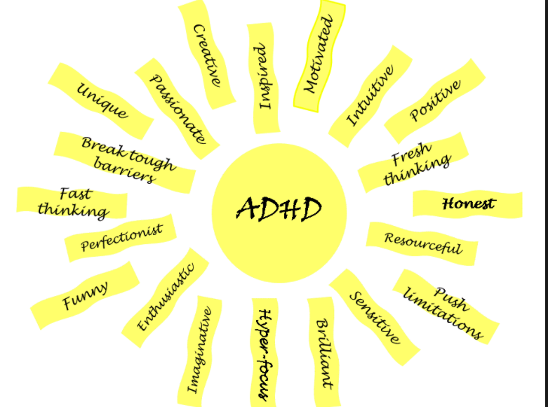 ADHD How It s Connected To Cognitive Development Brainchecker